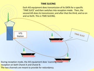 How do the ais and virtual navigation buoys work | PPTX | Technology ...