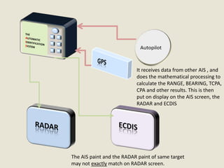 How do the ais and virtual navigation buoys work | PPTX | Technology ...