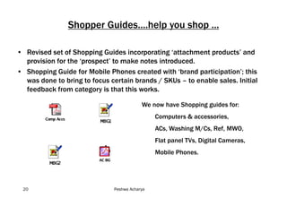 How do to create a Retail format brand | PDF