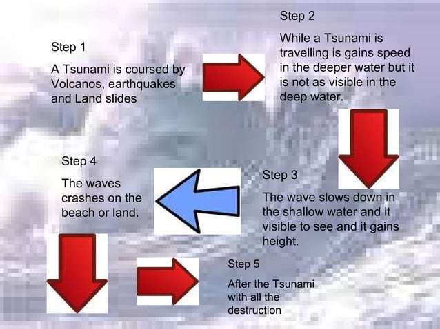 How do tsunamis occur