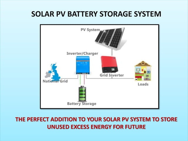 How Do Use Solar PV Battery Storage System? | PPT