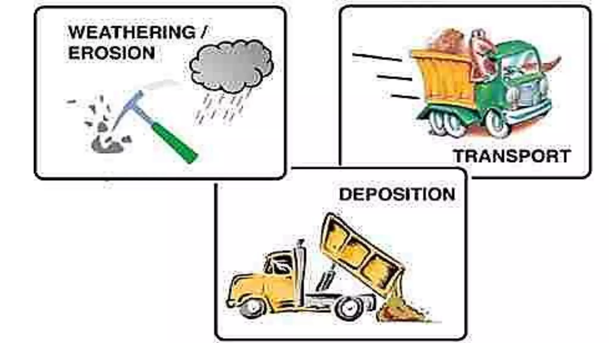 How do weathering and erosion shape the land 1 | PPTX