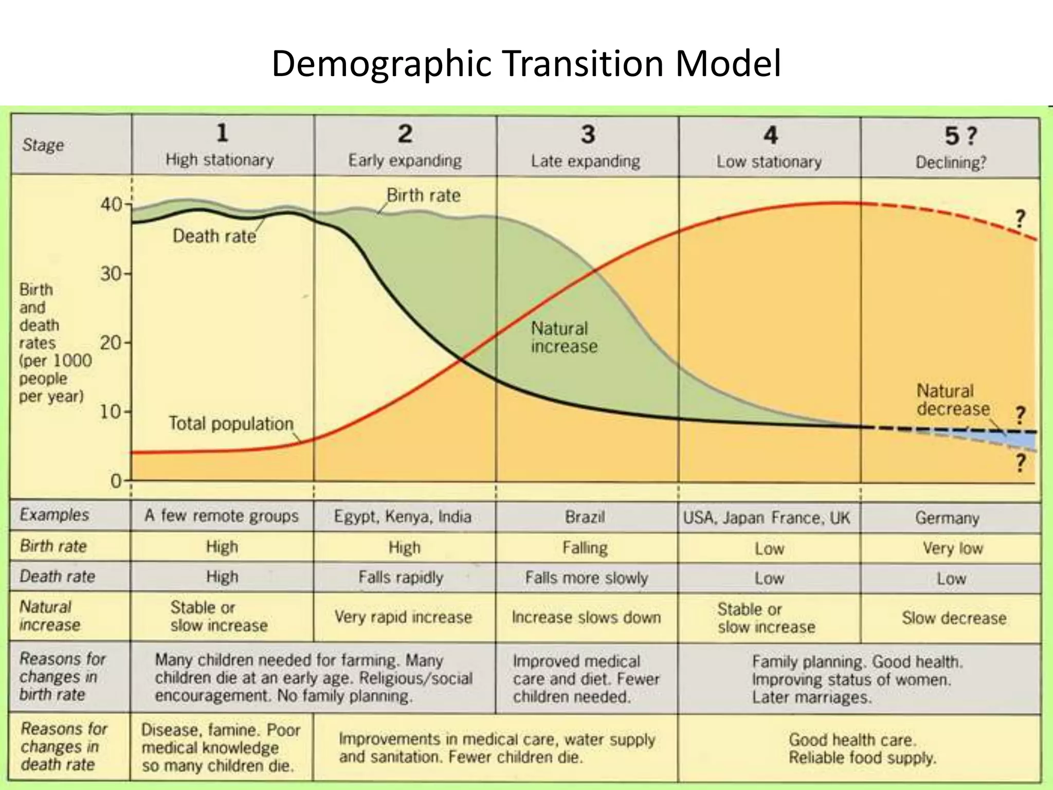 How do we compare different countries | PPTX