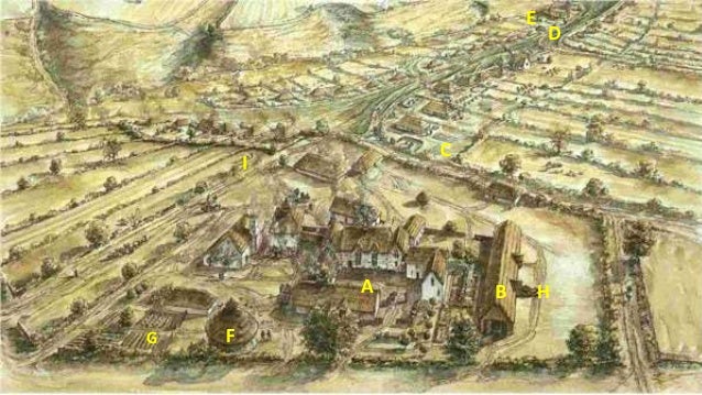 How do we know what medieval villages looked like