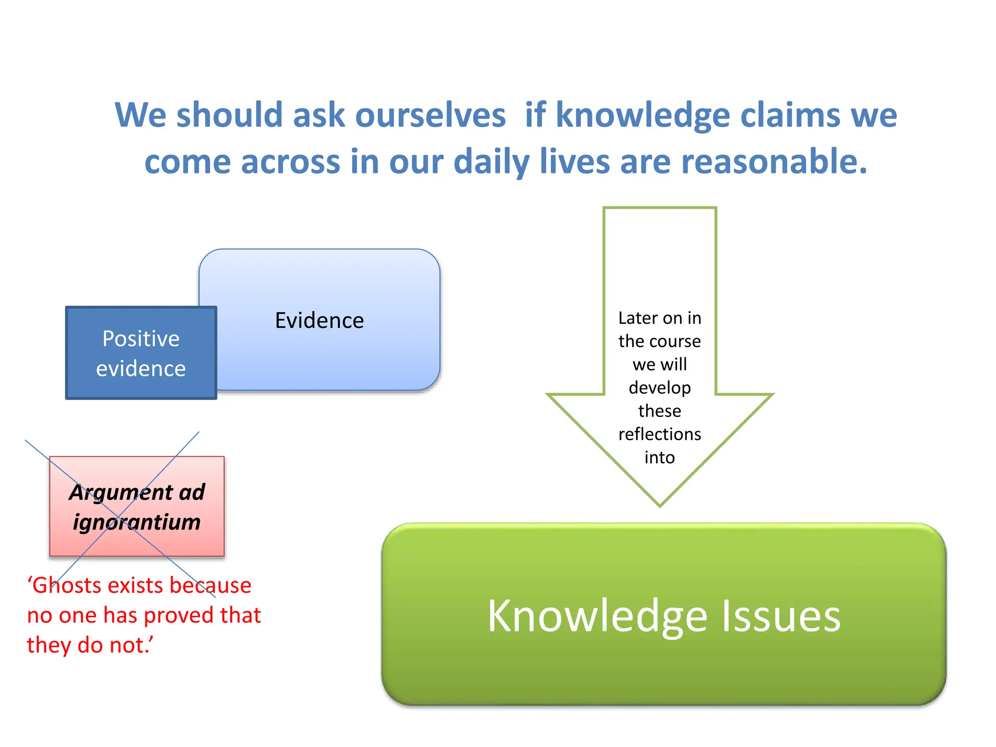 Introductory presentation to TOK Ways of Knowing | PPTX