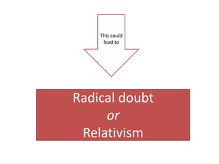 Introductory presentation to TOK Ways of Knowing | PPTX