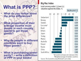 How do we measure a nation's wealth? | PPT