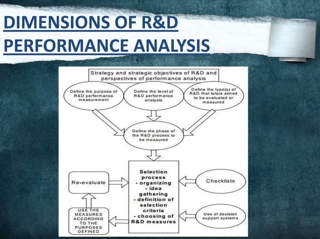How do we measure of r & d (research and development) in companies | PPT