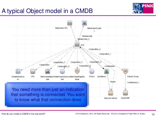 How do you create a cmdb in the real world?