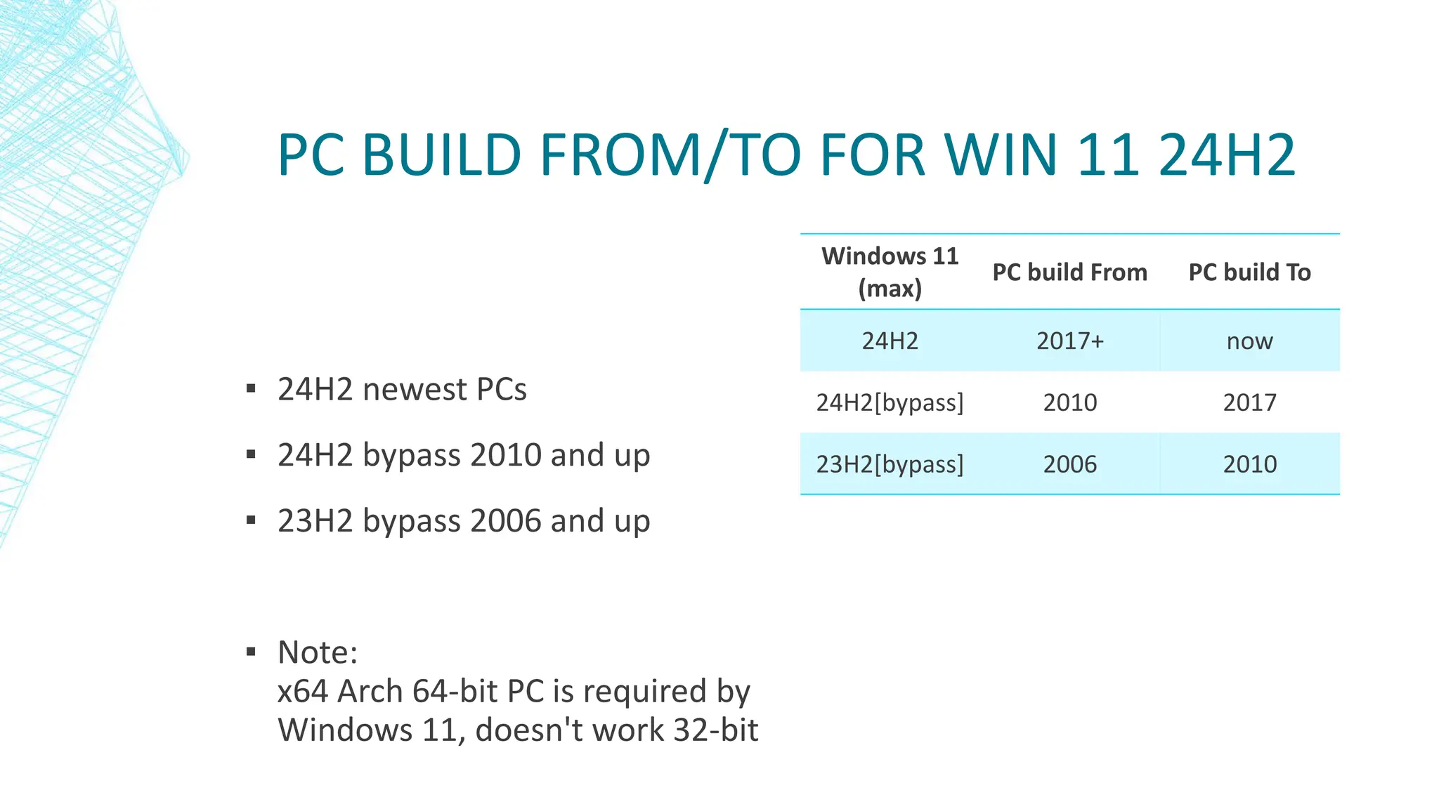 How do you know your PC supports Windows 11 24H2 or Windows 11 24H2 ...