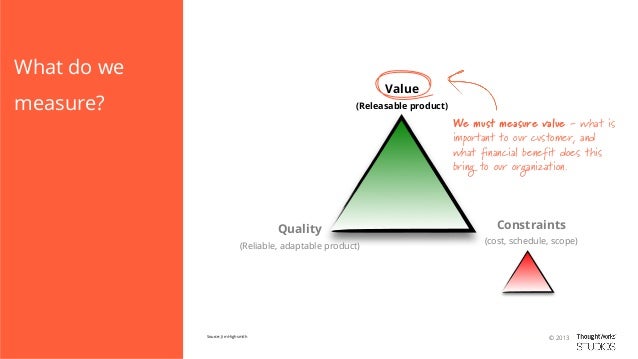How To Measure Values , How To Use Measures In Excel (With Examples ...