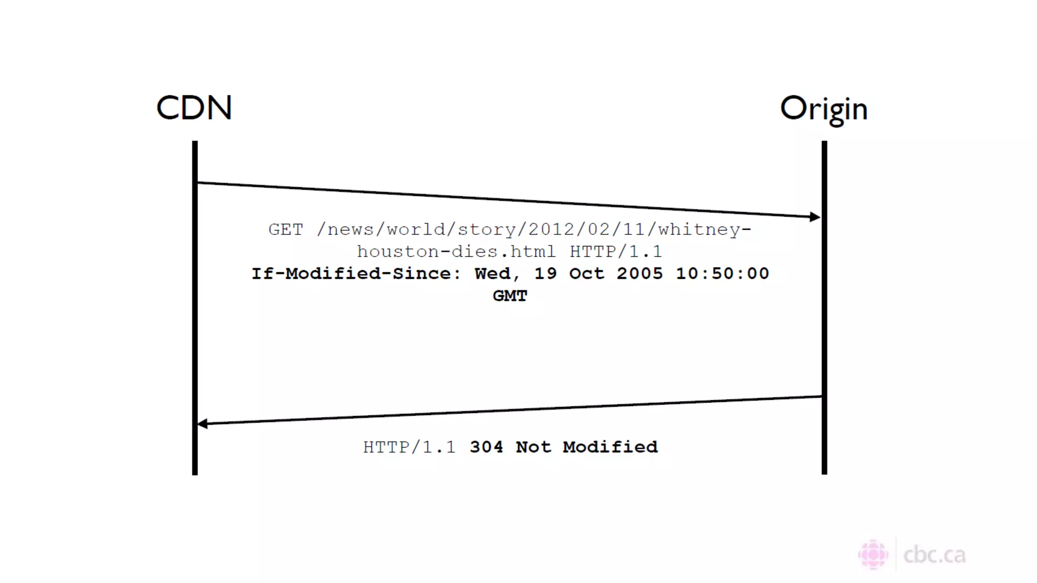 How Do you Scale for both Predictable and Unpredictable Events on such ...