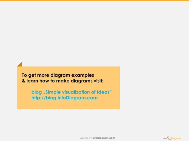 How to Create Diagrams instead of Text | PPT