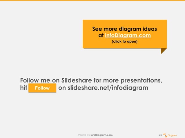 How to Create Diagrams instead of Text | PPT