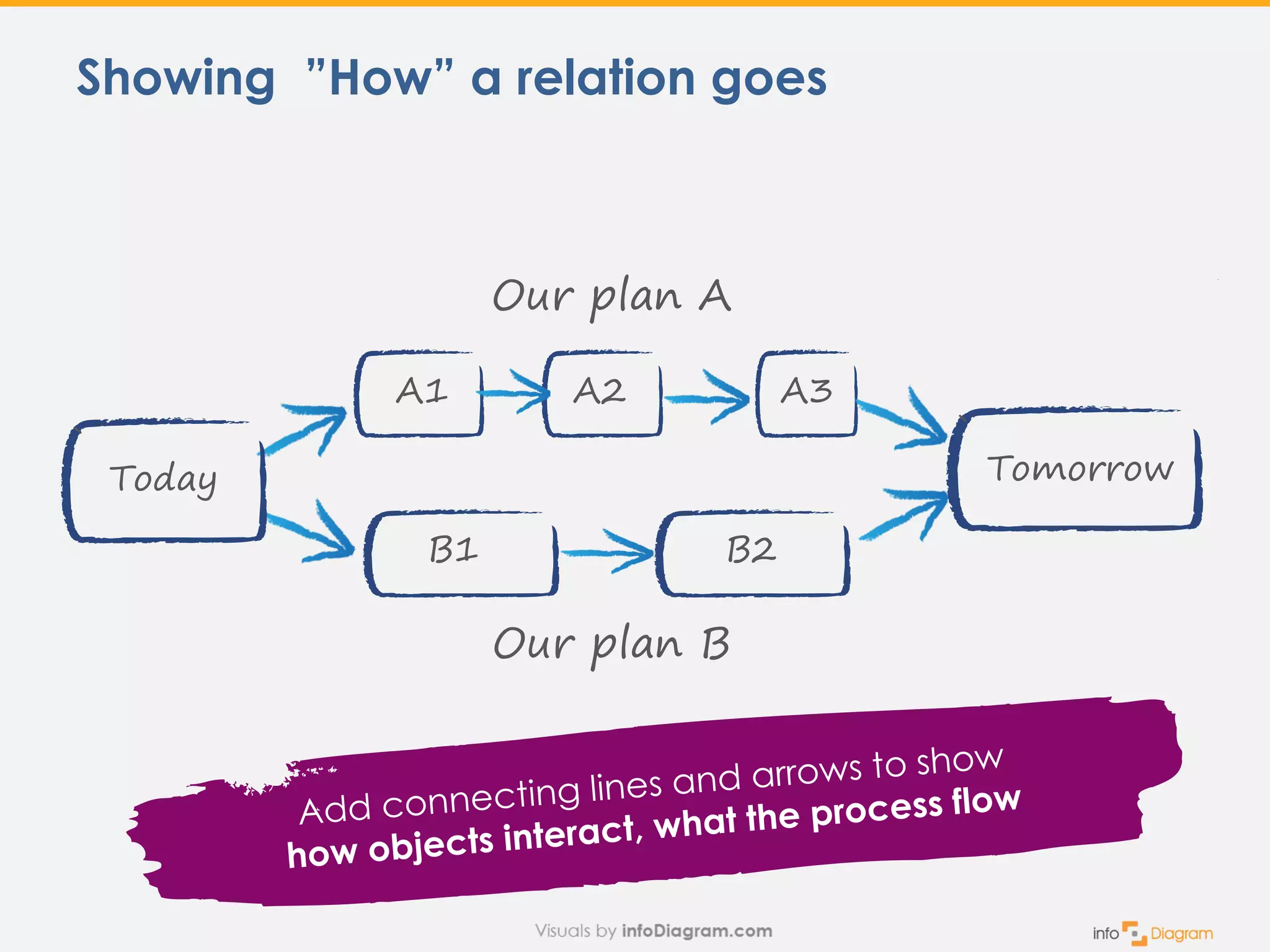 How to Change Text to Diagrams (infodiagram visualization) | PPT