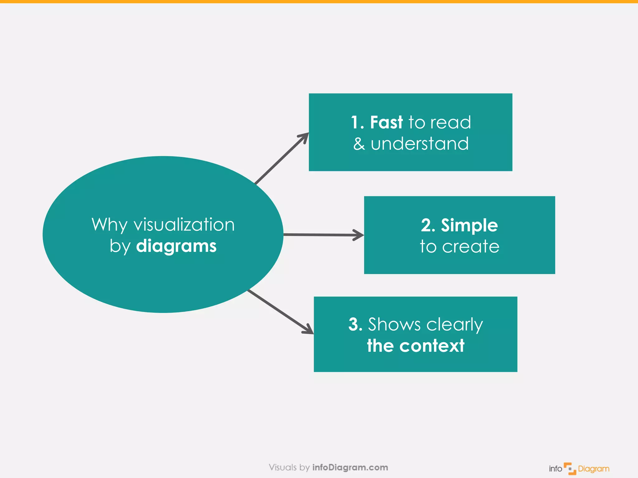 How to Change Text to Diagrams (infodiagram visualization) | PPT