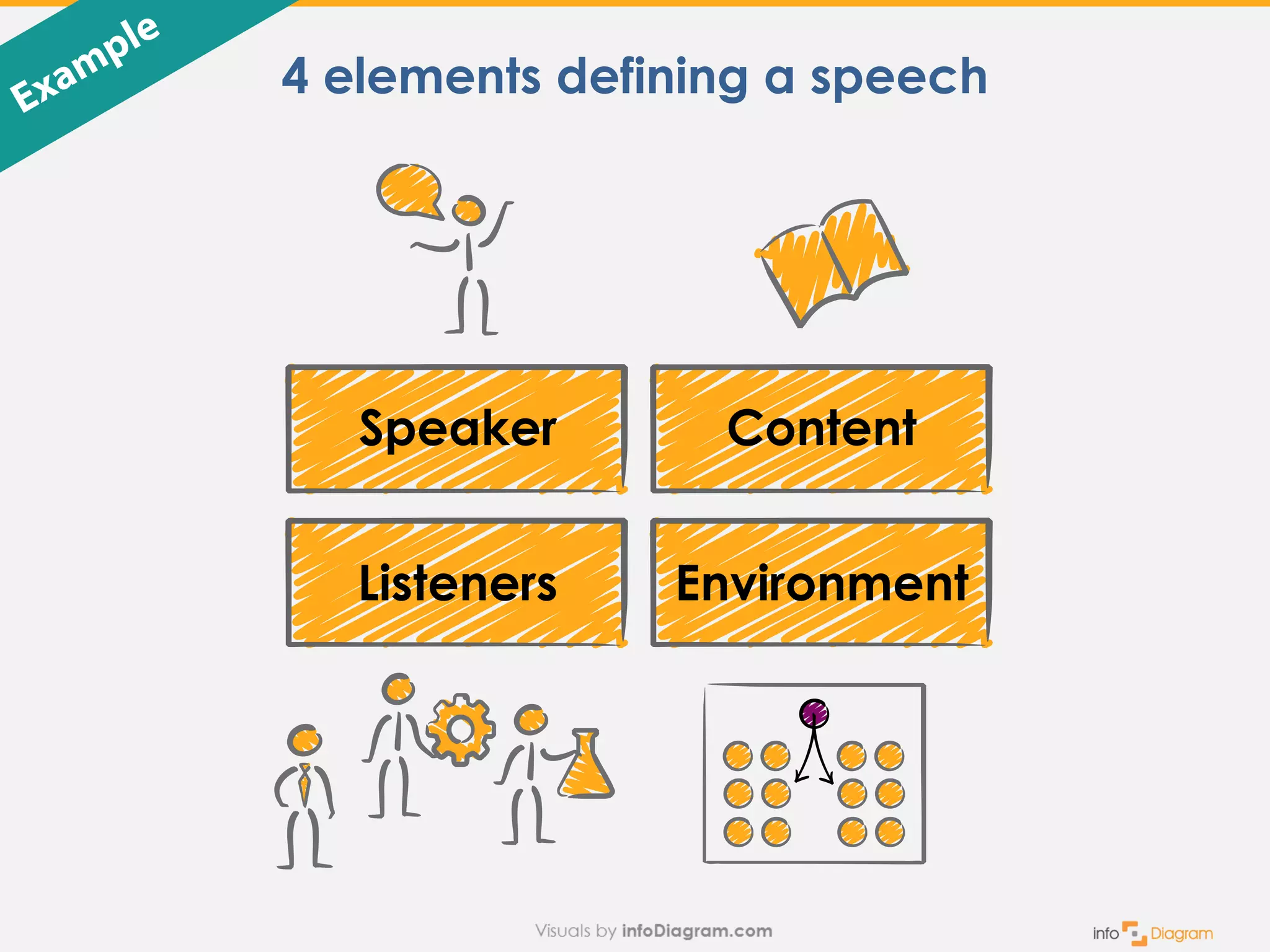 How to Change Text to Diagrams (infodiagram visualization) | PPT