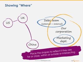 How to Change Text to Diagrams (infodiagram visualization) | PPT