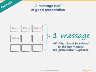 How to Change Text to Diagrams (infodiagram visualization) | PPT