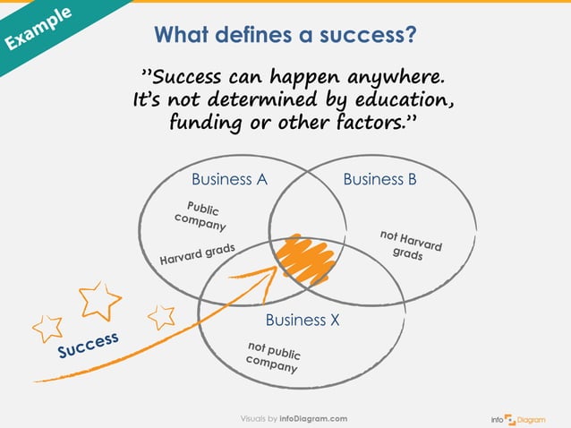 How to Change Text to Diagrams (infodiagram visualization) | PPT