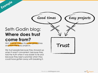 How to Change Text to Diagrams (infodiagram visualization) | PPT