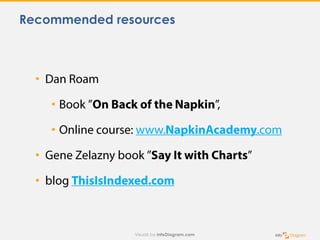 How to Change Text to Diagrams (infodiagram visualization) | PPT
