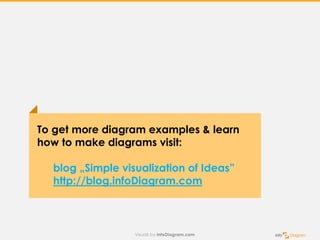 How to Change Text to Diagrams (infodiagram visualization) | PPT