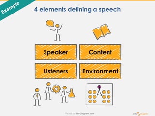 How to Change Text to Diagrams (infodiagram visualization) | PPT