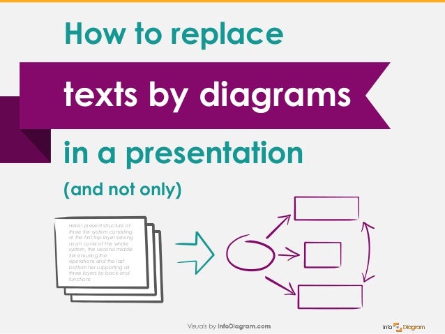 How to Change Text to Diagrams (infodiagram visualization)