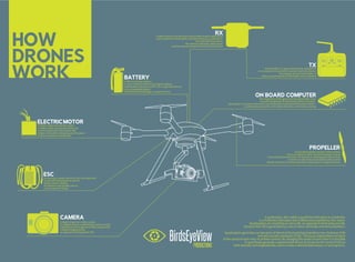 How Do Drones Work? | PDF