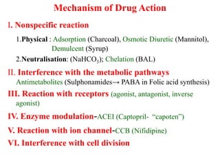 How drugs act.pptx