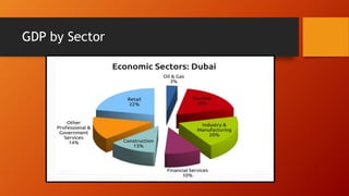 How dubai became dubai | PPTX