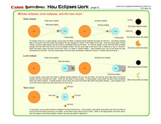 How eclipses work | PDF
