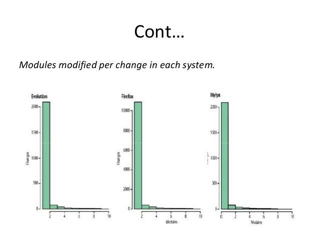 How effective is modularization