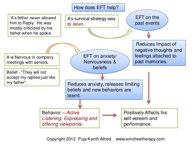 How does EFT help?