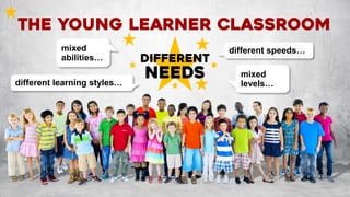 Lapbooking in Primary ELT | PPT