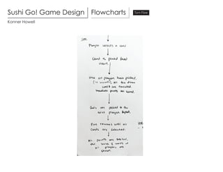 Sushi Go! Game Application | PPT