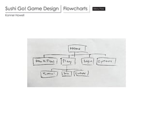 Sushi Go! Game Application | PPT