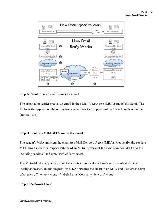 How email works | DOCX