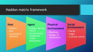 How ems can improve with newest patient safety recommendation | PPTX