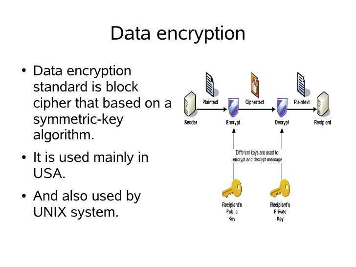 How Encryption For Strong Security Works