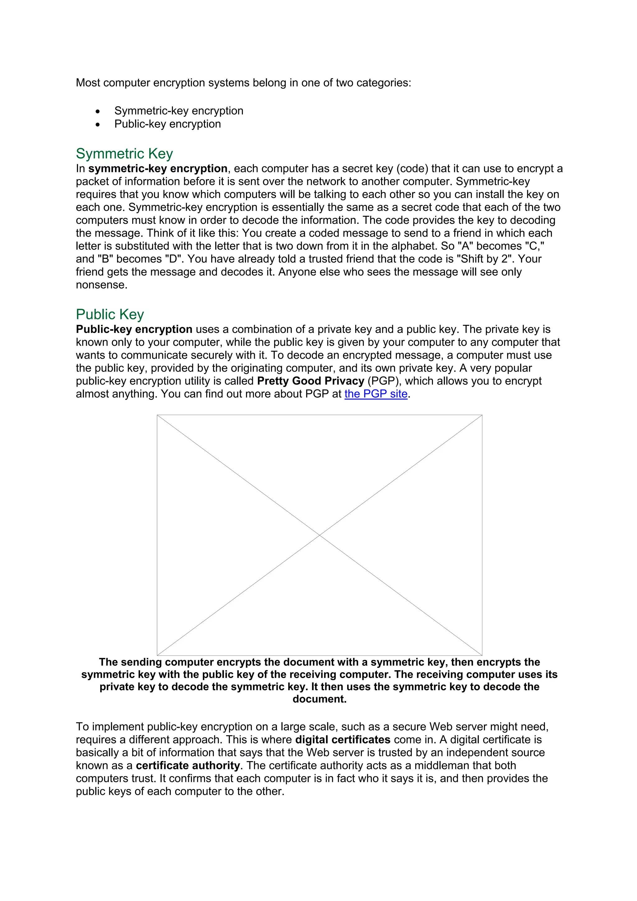 How encryption works | PDF