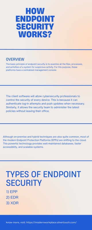 How endpoint security works | PDF