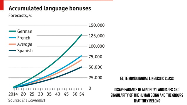 How english became a global language | PDF