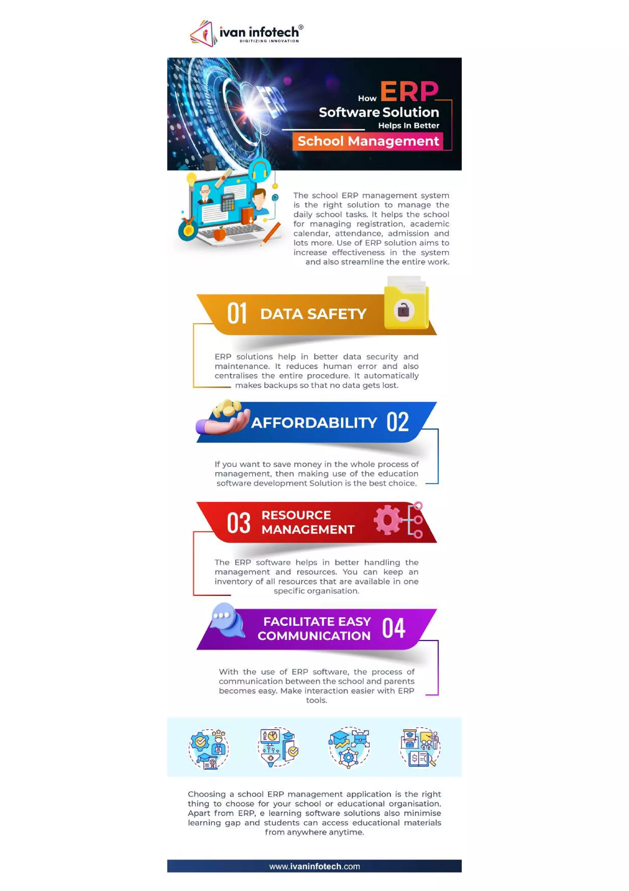 How ERP Software Solution Helps In Better School Management.pdf | Computer Software and ...