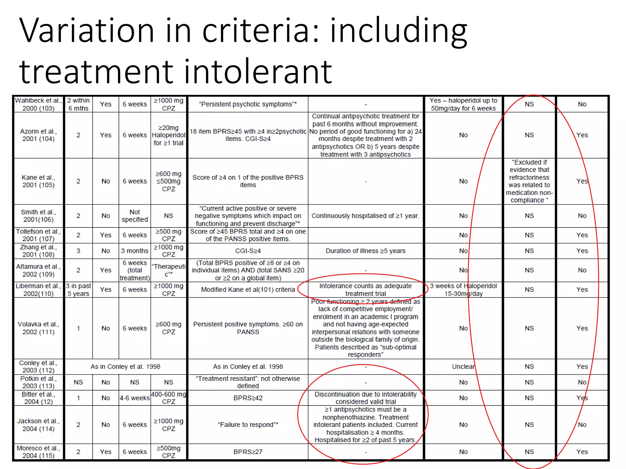 Oliver Howes - Treatment-Resistant Schizophrenia: New Guidelines on ...
