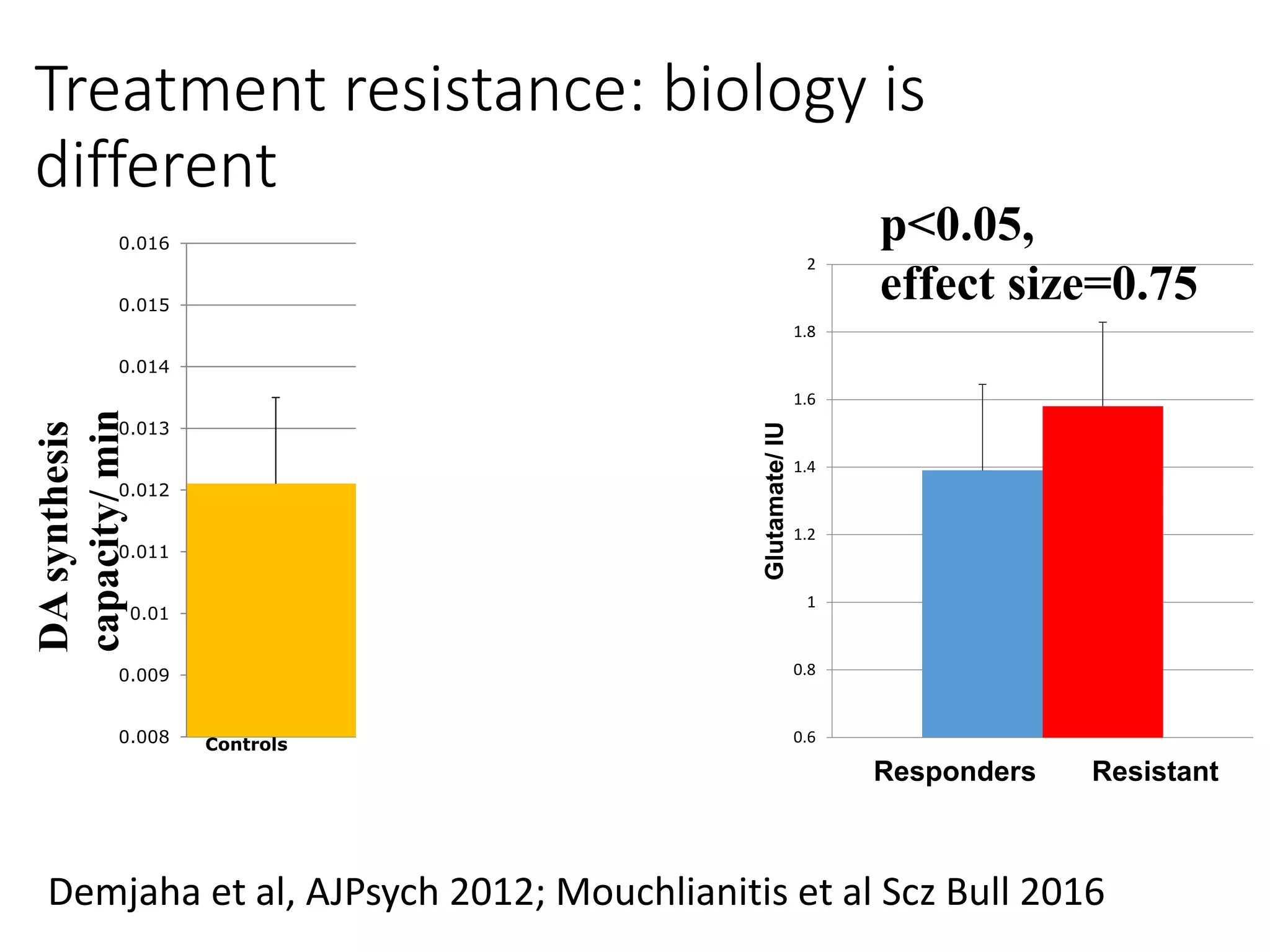 Oliver Howes - Treatment-Resistant Schizophrenia: New Guidelines on ...