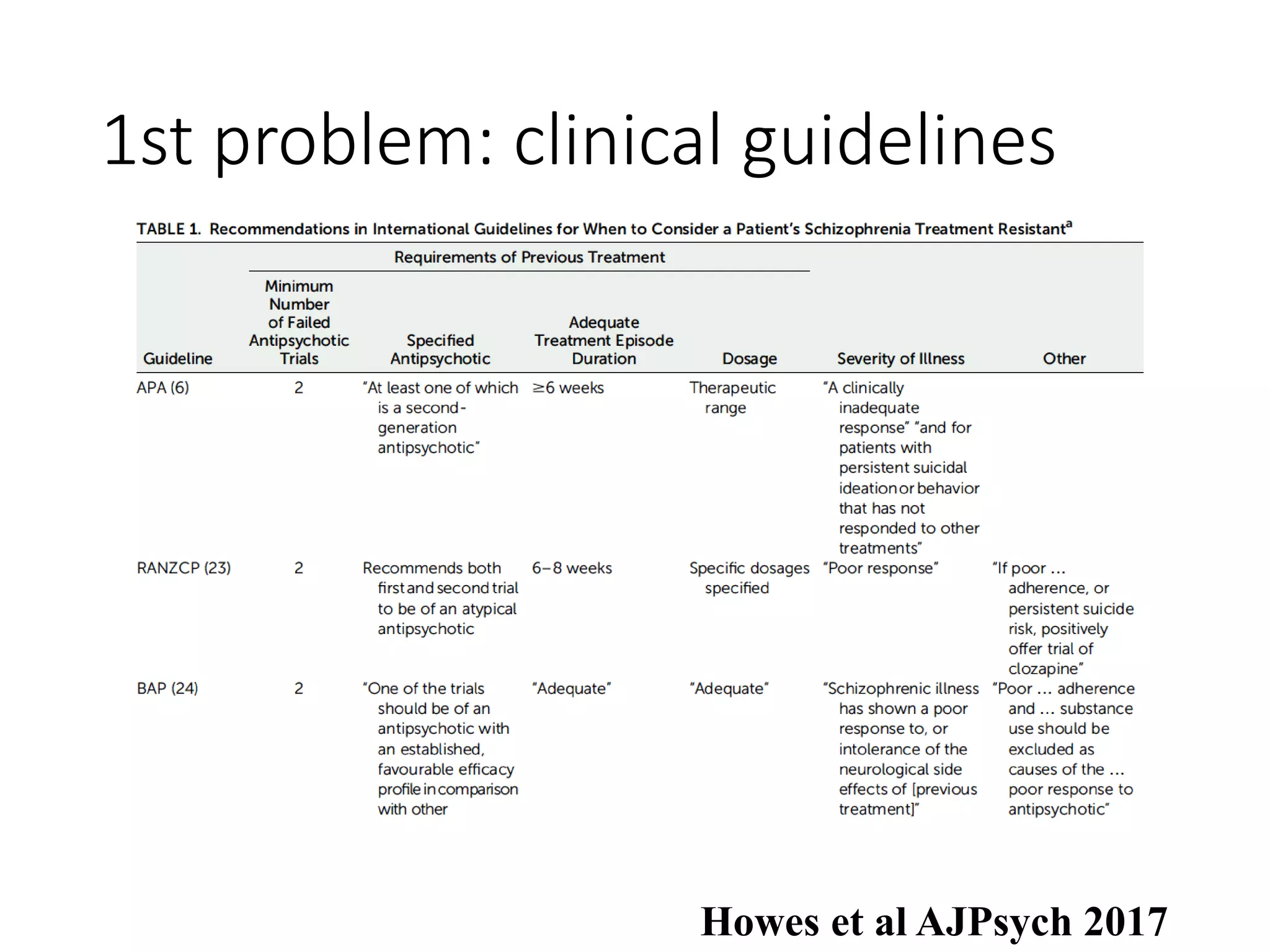Oliver Howes - Treatment-Resistant Schizophrenia: New Guidelines on ...