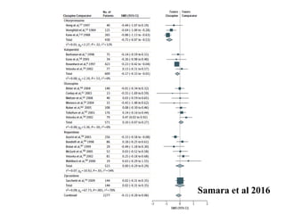 Oliver Howes - Treatment-Resistant Schizophrenia: New Guidelines on ...