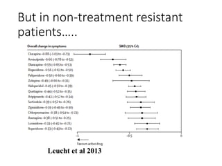 Oliver Howes - Treatment-Resistant Schizophrenia: New Guidelines on ...